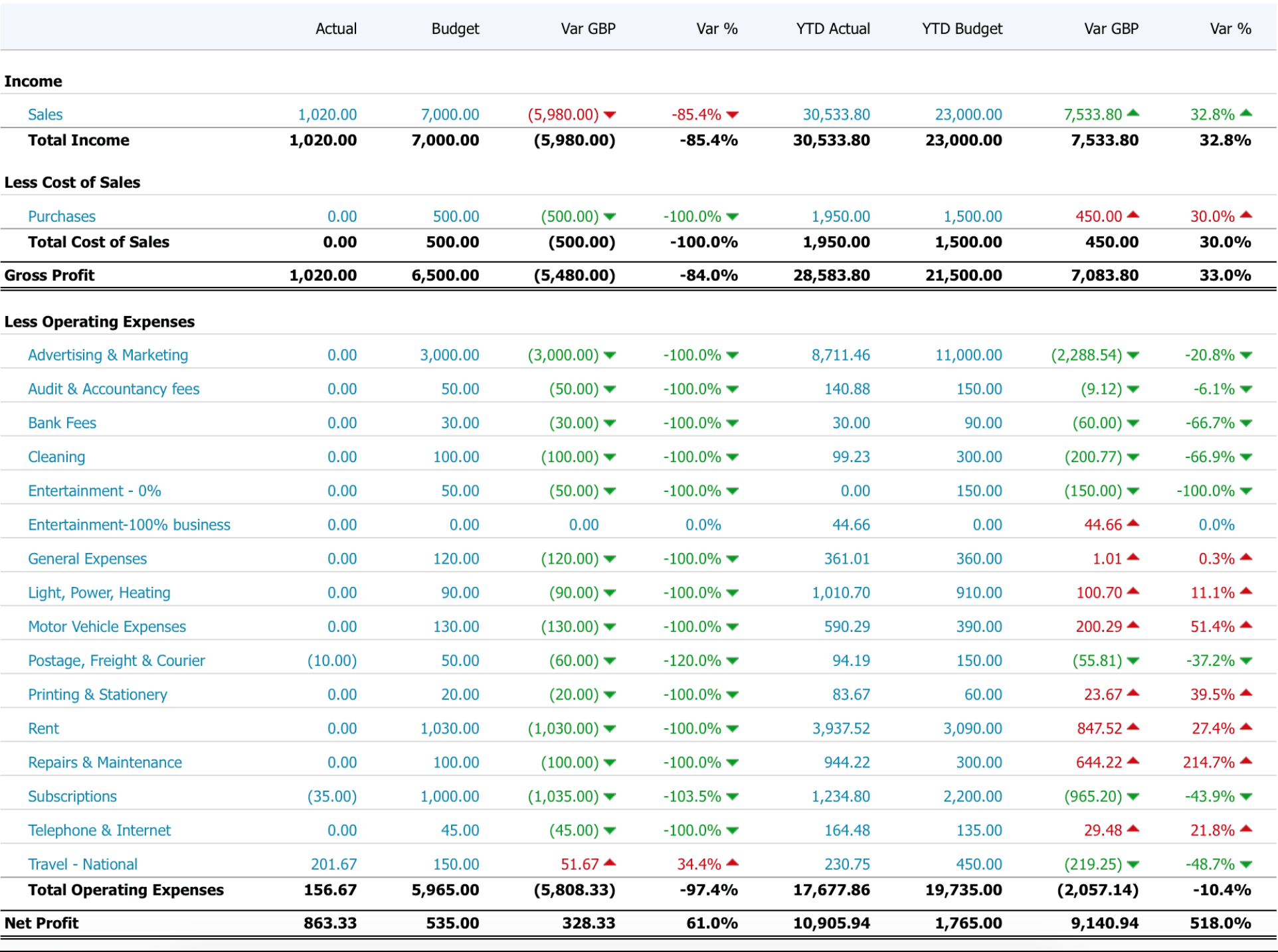 The importance of keeping your books & records in real-time - Ad Valorem