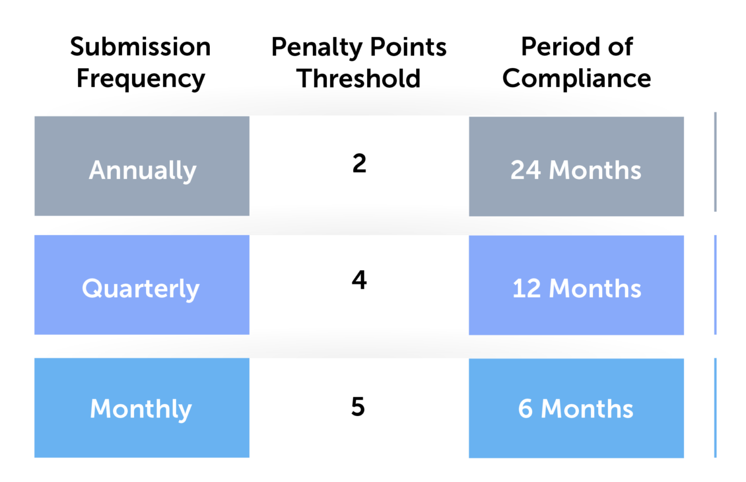 New VAT Penalties And Interest Charges Ad Valorem new-vat-penalties-and-interest-charges-ad-valorem